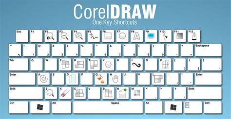 Tutorial Dasar CorelDraw Cara Setting Shortcut Key Tombol Ajaib Di CorelDraw X8 CorelDrawpedia