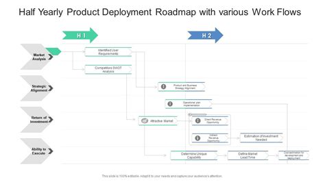 Half Yearly Product Deployment Roadmap With Various Work Flows Template Pdf