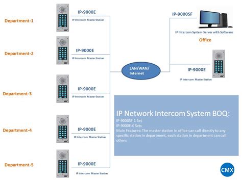 Sarah Lao On Linkedin Ip Two Way Talkback System And Ip Intercom Communication System