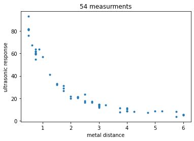 A Basic Tutorial On Symbolic Regression DCGP Documentation