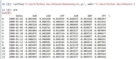 Python Cumsum With Pandas On Financial Data Stack Overflow