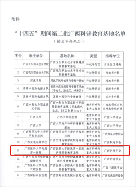 喜报丨我院护理科普教育基地入选“十四五”期间第二批广西科普教育基地服务视频科学技术