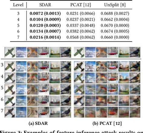 Passive Inference Attacks On Split Learning Via Adversarial Regularization