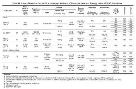 Anemia Lab Values Chart Ponasa