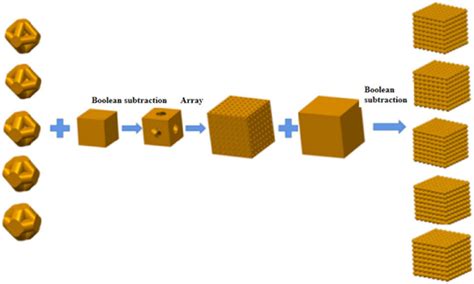 Modeling Process Of Porous Structure Download Scientific Diagram