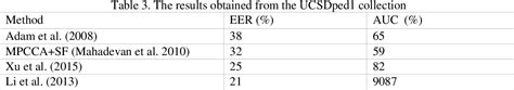 Table 1 From Generative And Non Parametric Model For Real Time Event Detection In Social