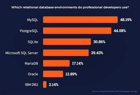 Sql Interview Questions For Beginners Rupnath Shaw Posted On The