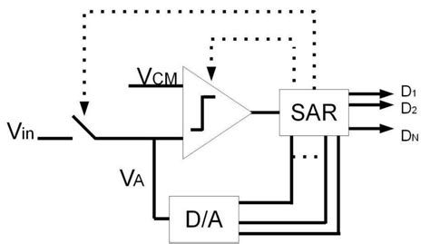 3 Sar Adc With Capacitive Dac This Architecture Encompasses