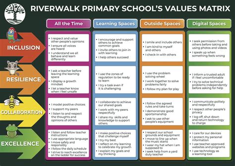 Values Matrix Riverwalk Primary School