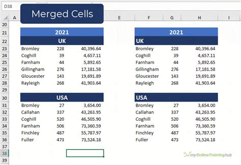 10 Mistakes To Avoid With Excel Formatting • My Online Training Hub