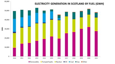 Resource Energy Statistics 7 Interesting Renewable Energy Facts