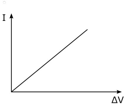 Solved A Material Is Ohmic If Ohms Law Can Be Applied When