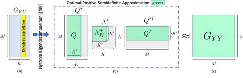 Figure 2 From Geodesic Based Bayesian Coherent Point Drift Semantic Scholar