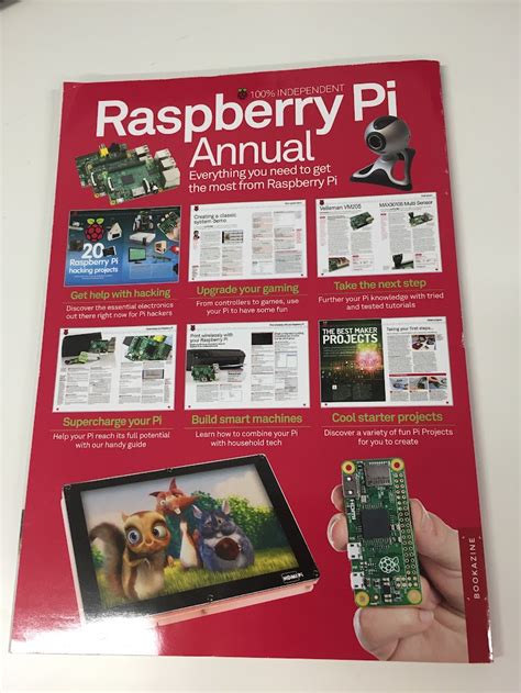 Raspberry Pi Annual Ham Radio Estate Planning