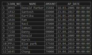 Like Query In Sql How To Use Like Query In Sql With Examples