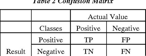 Table 2 From Feature Selection Methods In Sentiment Analysis And Sentiment Classification Of