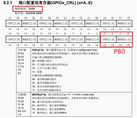 小辣记【野火stm32自学笔记】点灯仪式stm32 Rcc操作点灯 Csdn博客