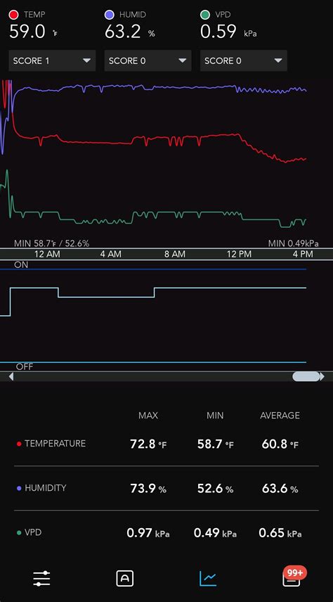 Acceptable Drying Conditions R Acinfinityadvancegrow