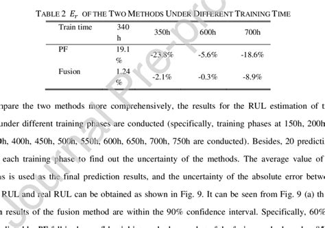 rmse and mape of the pf and the fusion methods download scientific