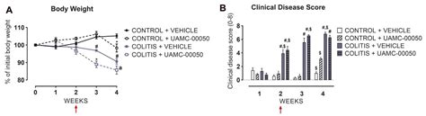 Adoptive T Cell Transfer Induced Colitis Model Creative Bioarray Creative Bioarray