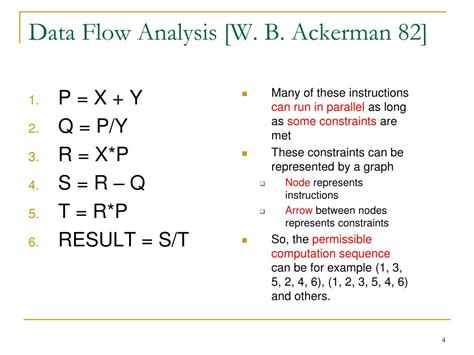 ppt static scheduling of synchronous data flow programs for digital