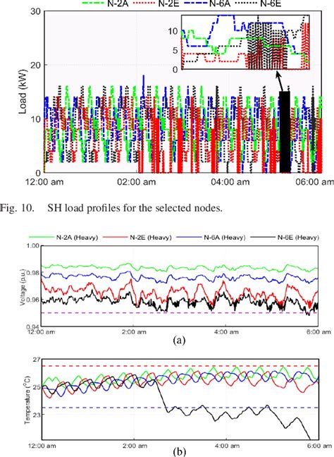 Figure 10 From Artificial Neural Network Based Autonomous Demand Response Controller For