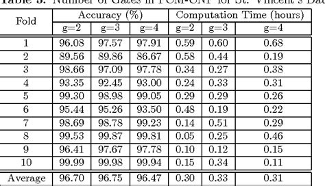Table 3 From Sequence Based Sleep Stage Classification Using