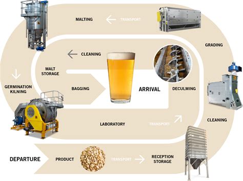 Zanin Food Malting Systems For Cereals And Germinated Seeds