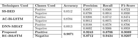Table 44 From Aspect Based Text Classification For Sentimental