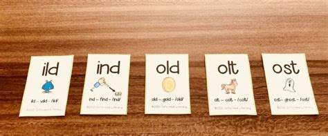 What Is A Closed Syllable Exception Informed Literacy