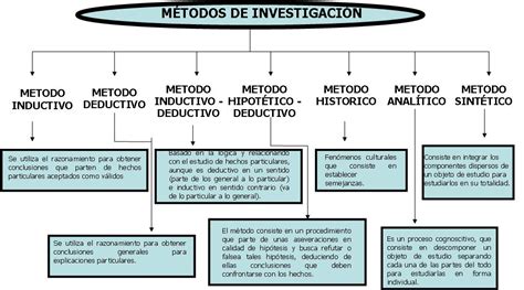 Metodología De La Investigación Jurídica MÉtodos De InvestigaciÓn