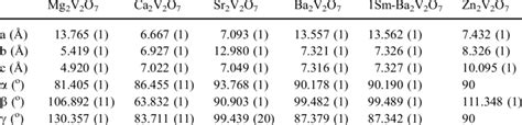 Rietveld Refined Values Of Unit Cell Parameters Of M 2 V 2 O 7 Phases Download Scientific