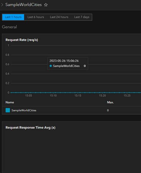 Arcgis Monitor Excel Report Does Not Generate Repo Esri Community