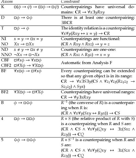 Table From How To Be A Modal Realist Semantic Scholar