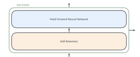 Docs Docs Guides Model Convert Convert From Pytorch Nlp Fast Explore Cn