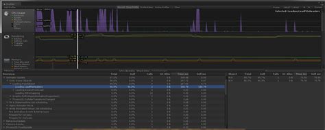 Profiler Spikes Of Loadingloadfileheaders Inside Animatorupdate In