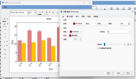 利用dmsas绘制常用的统计图：柱状图 知乎