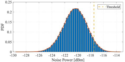 The Normalized Histogram Pdf Across The Ensembles Of Individual Download Scientific Diagram