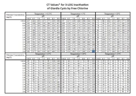 Ct Value Calculation Rpeexam