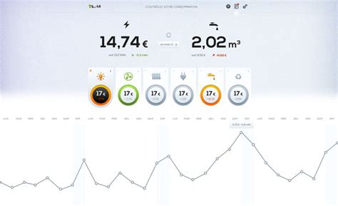 Energy Management Energy Dashboard Design