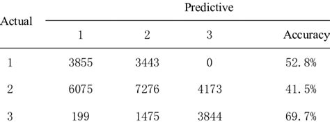 Discriminant Analysis Of Naive Bayes Classification Algorithm Download Scientific Diagram