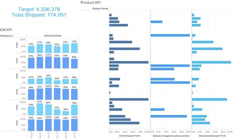GitHub Joeytyz OpsTableauDashboard