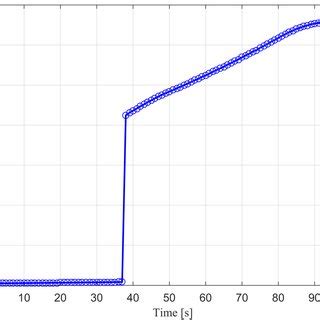 Transmit Power Optimisation Results In Scenario 1 Download Scientific Diagram