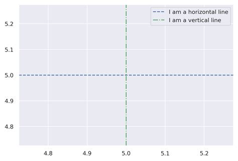Python Charts Matplotlib Horizontal And Vertical Lines