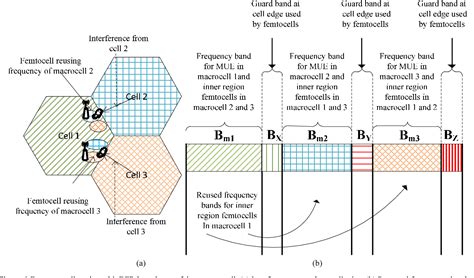 Figure 1 From Interference Mitigation And Capacity Enhancement Based On