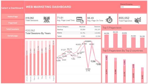 Dataanalytics Tableau Excel Dashboard Datavisualization Analytics