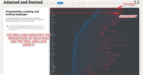 The Best Programming Languages To Learn First As A Beginner Zero To