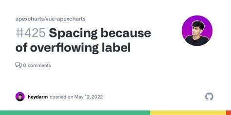 Spacing Because Of Overflowing Label · Issue 425 · Apexchartsvue