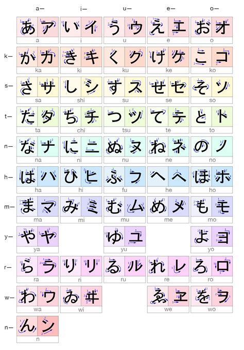 Katakana Chart Stroke Orderkatakana Handwriting