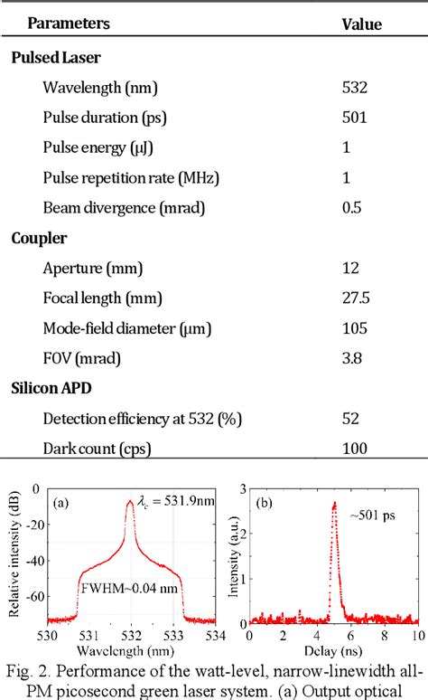 Figure 1 From Compact Long Range Single Photon Underwater Lidar With High Spatial Temporal